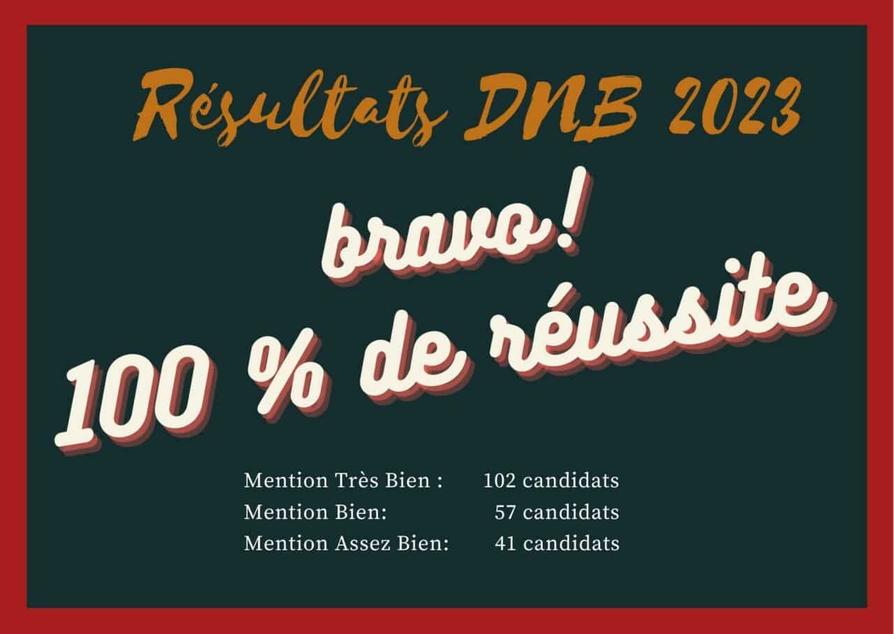 Résultats DNB 2023 - Notre-Dame de Sion